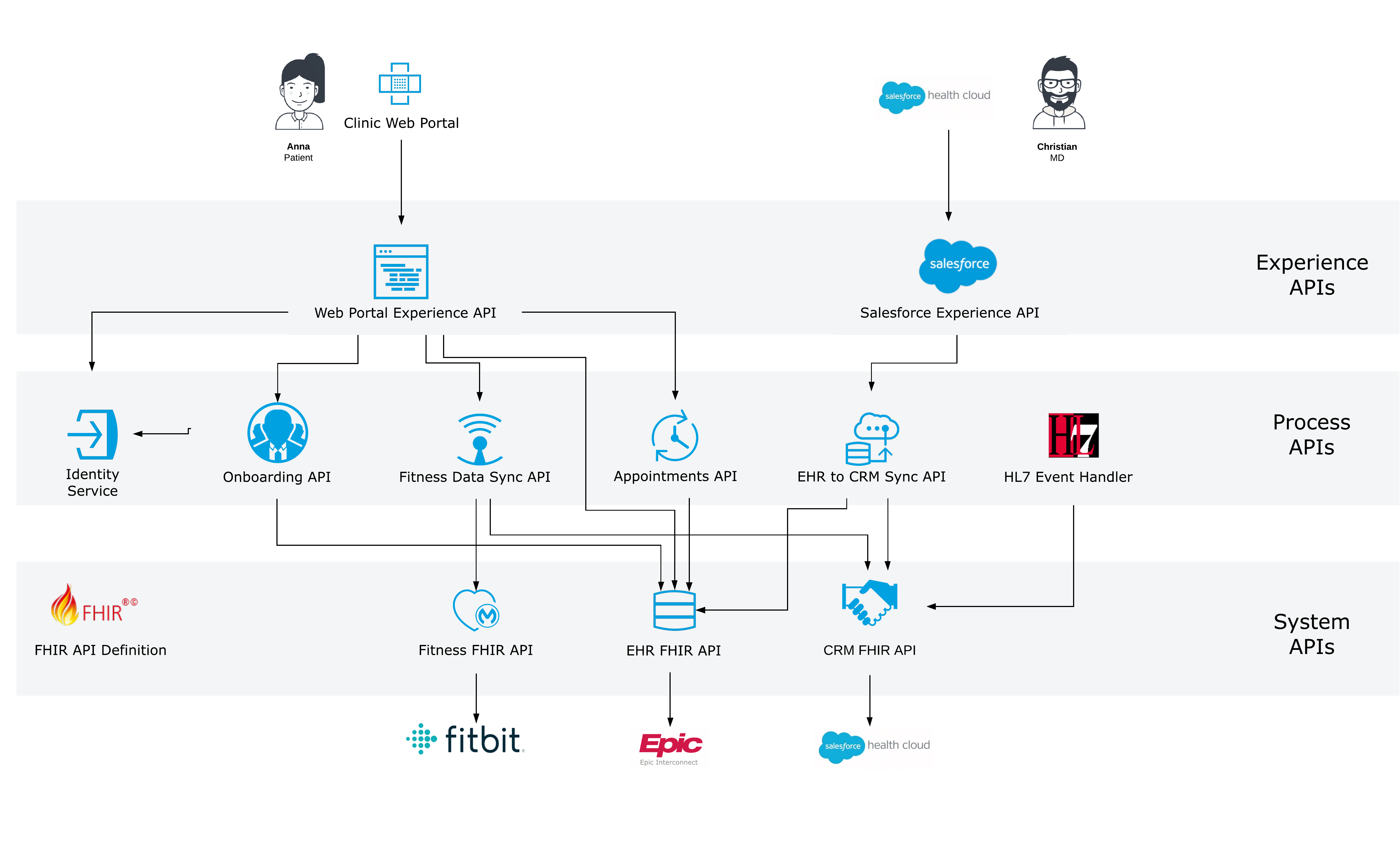 HL7 Event Handler - Implementation Template HL7 Event Handler - Implementation Template